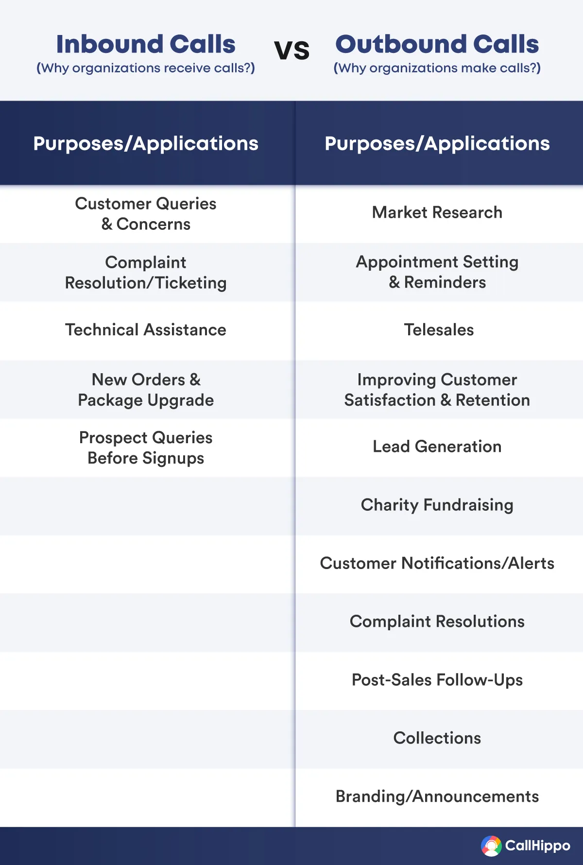 How Does AI Outbound Calling Work in Sales and Support?